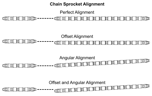 Electric Scooter and Bike Troubleshooting Repair Manual - Chain Falls ...