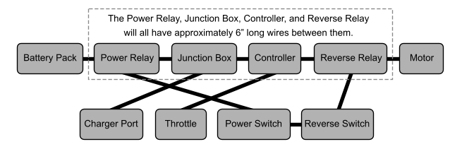 36 Volt 1000 Watt Rhoades Car Kit, Customized Kit #KIT-361000G-10-NB