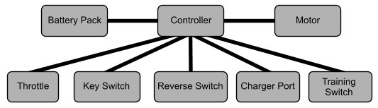 48 Volt 1800 Watt Electric Go Kart Power Kit with Trainer Switch #KIT ...