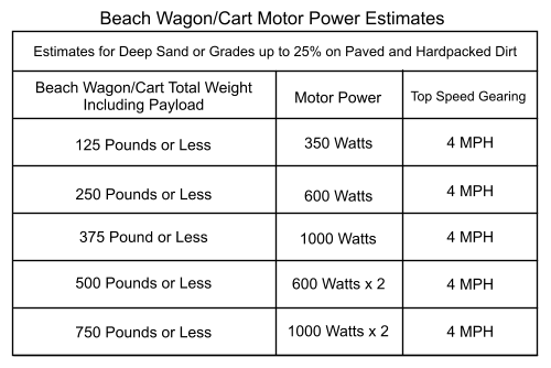 Kit Selection Guide - ElectricScooterParts.com