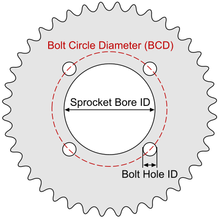 Sprocket Drawing Program - ElectricScooterParts.com