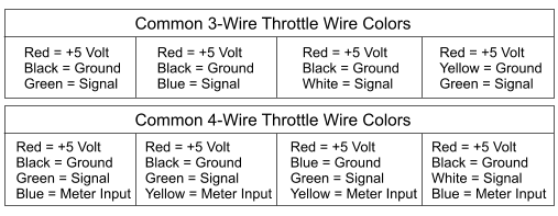 Throttle Testing Guide - ElectricScooterParts.com
